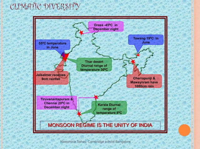 Climate of India | PPTX | Geography | Science