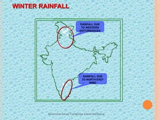 Climate of India | PPTX