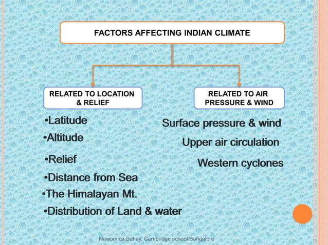 Climate of India | PPTX | Geography | Science
