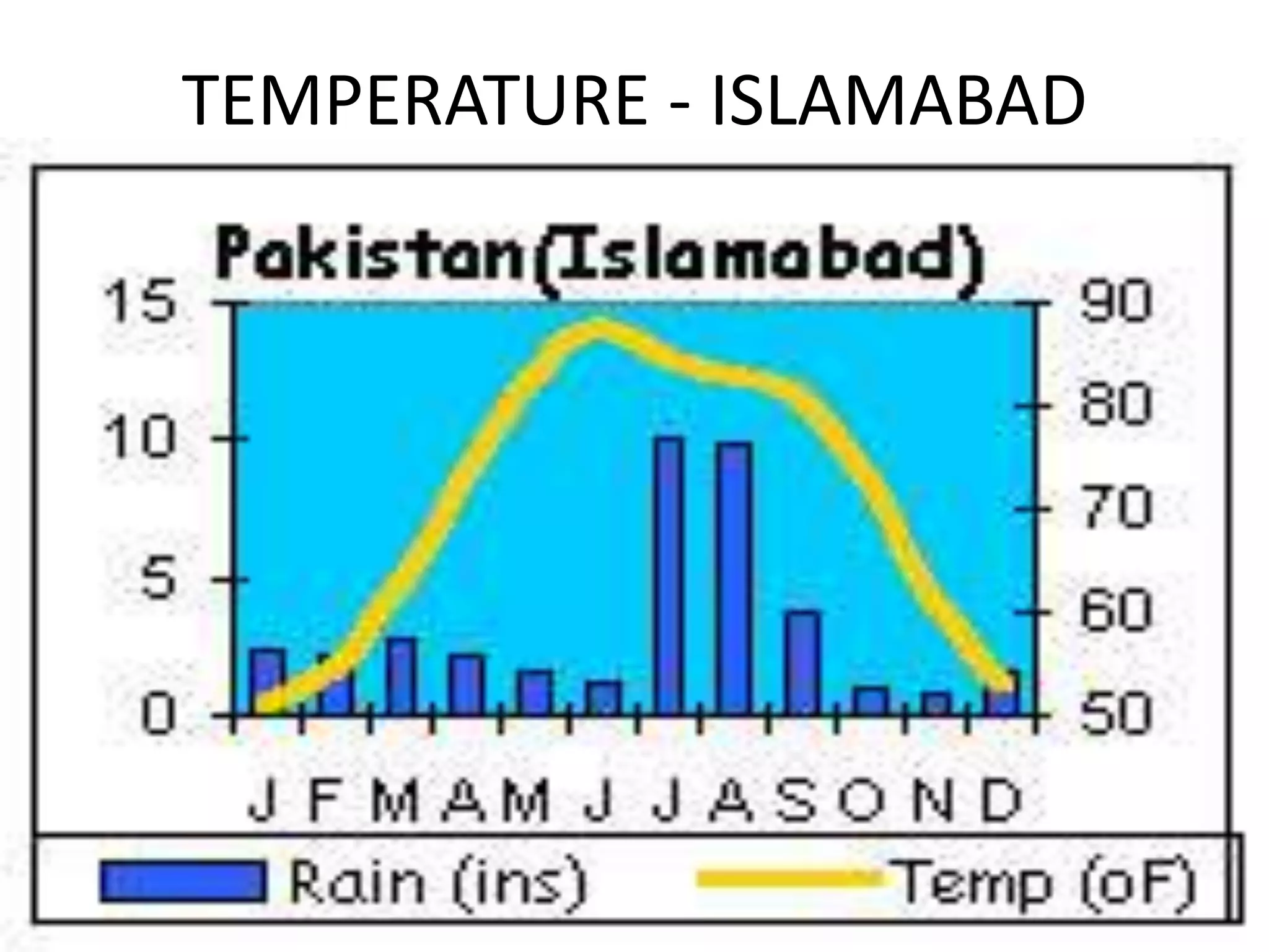 Climate of pakistan | PPTX