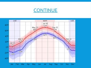 Climate of pakistan | PPT