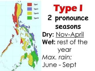 Climate of the Philippines | PPTX
