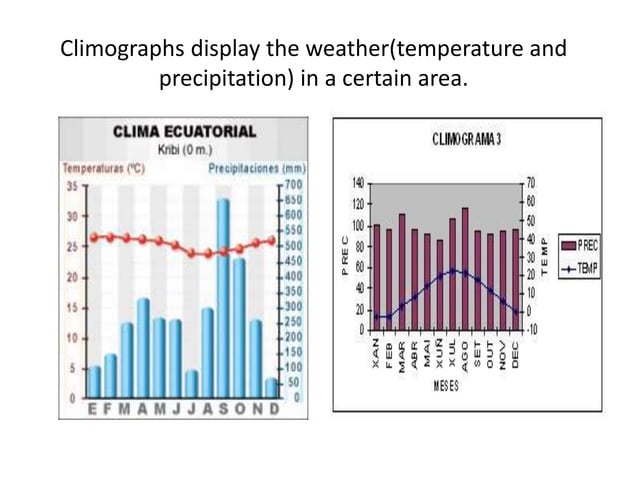 Climate of the world | PPTX