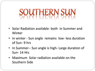 SUN PATH-CLIMATOLOGY-NORTH SUN -SOUTH SUN | PPTX
