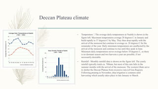 Climate ppt | PPTX