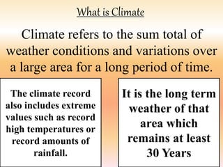 CLIMATE- class 9 | PPTX