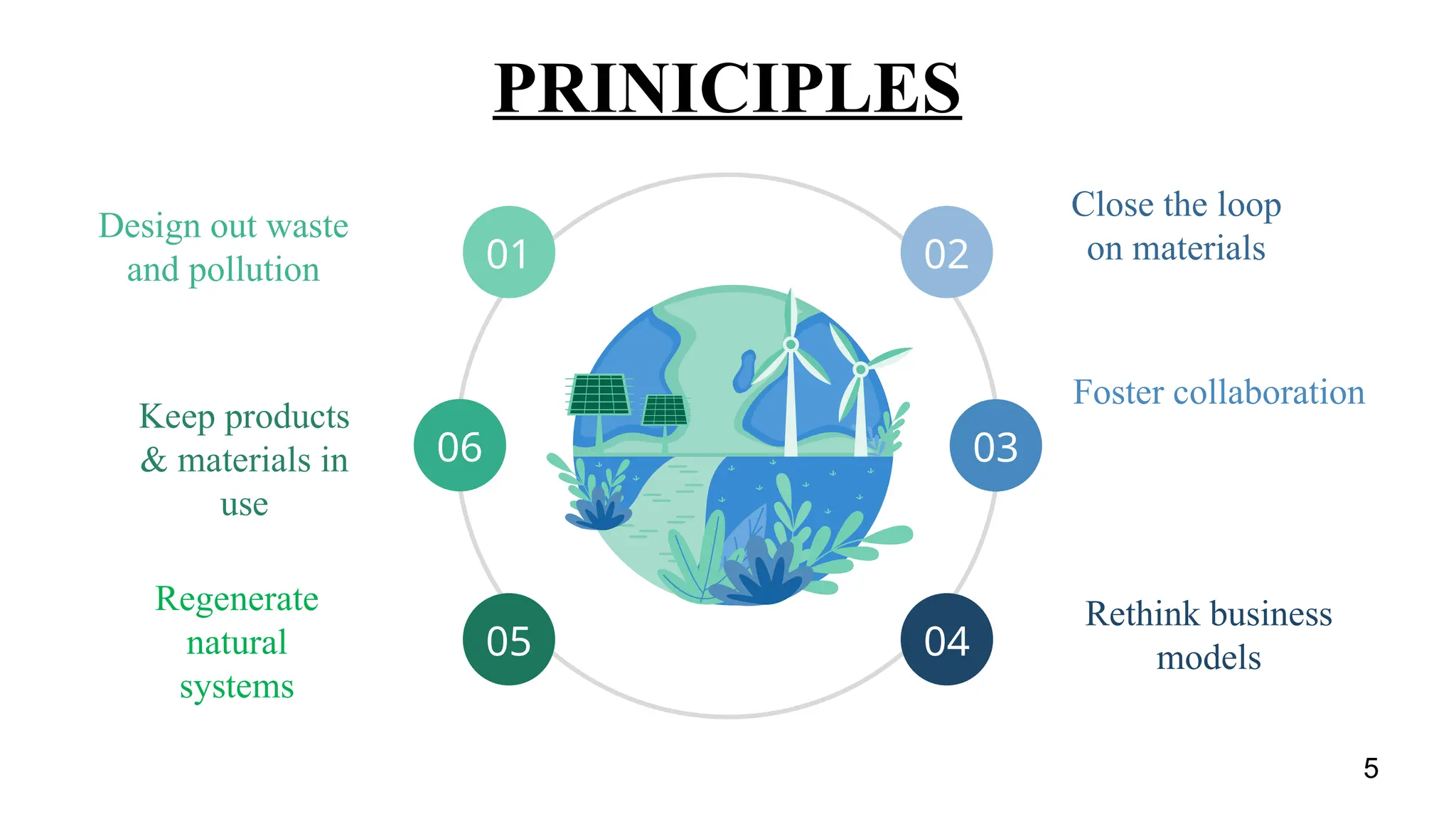 A powerpoint presentation on circular economy.pptx