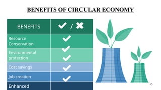 A powerpoint presentation on circular economy.pptx