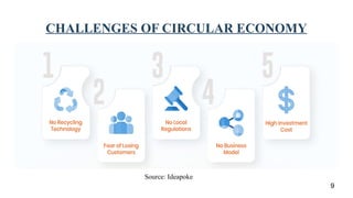 A powerpoint presentation on circular economy.pptx