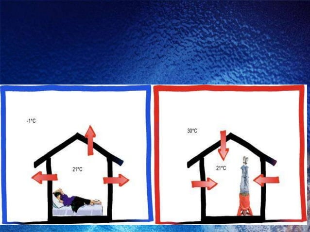 Climate Responsive Architecture | PPTX