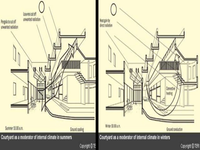 Climate Responsive Architecture | PPTX