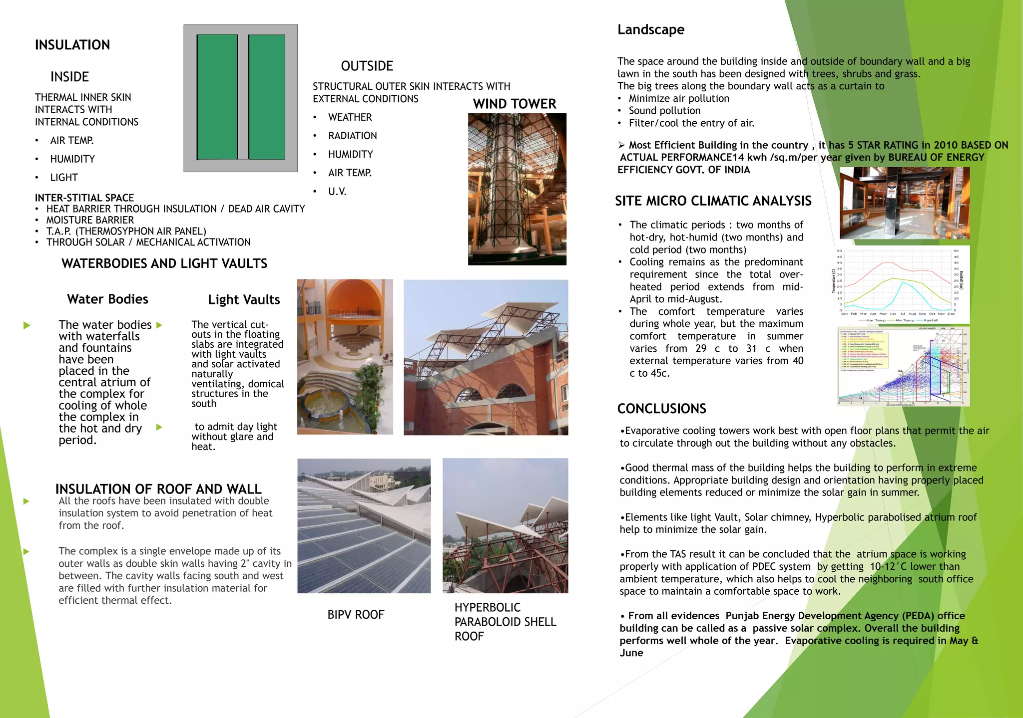 Climate responsive architecture and PEDA literature study | PPTX