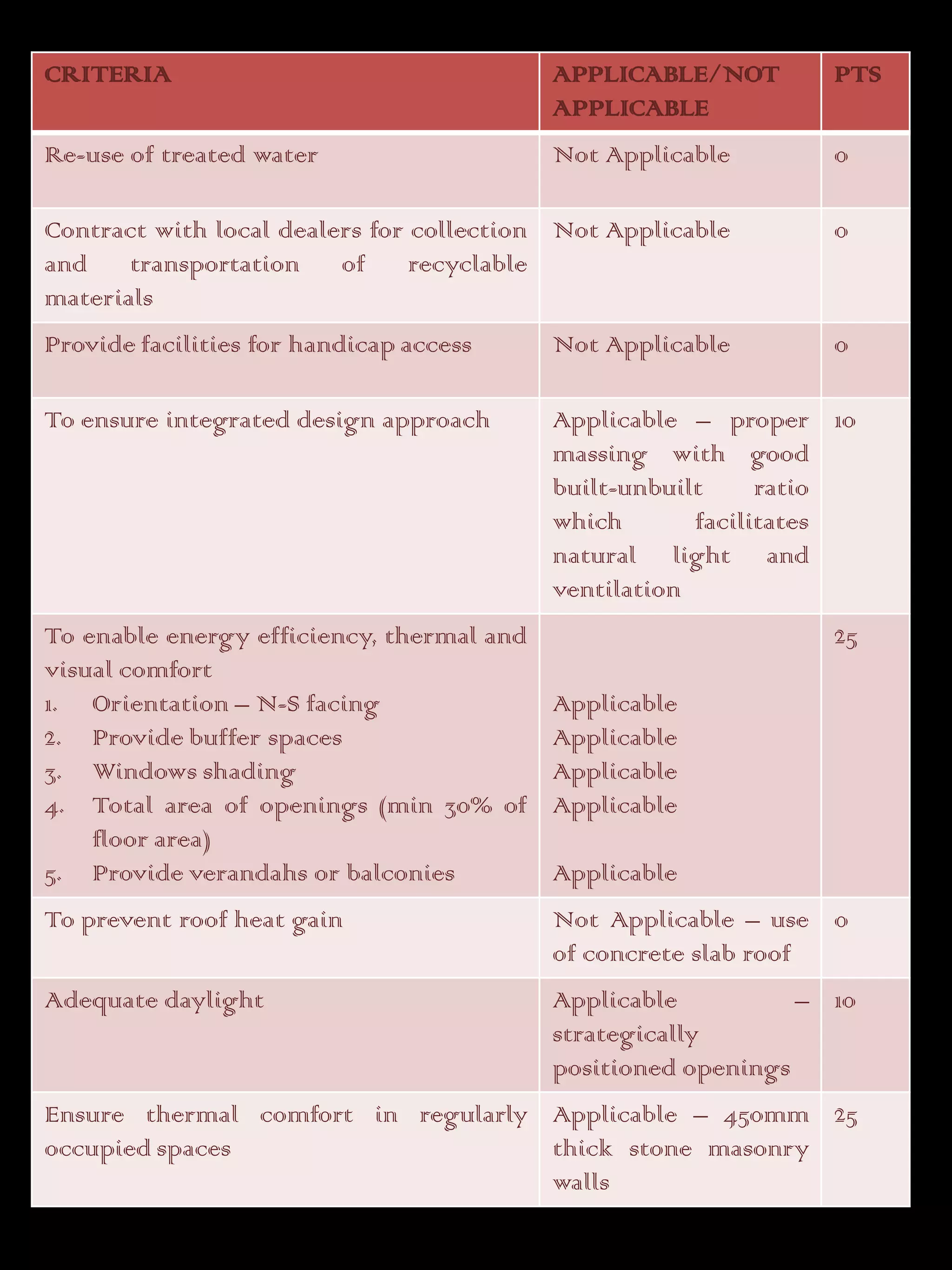 Climate Responsive Architecture Finalpdf Pdf