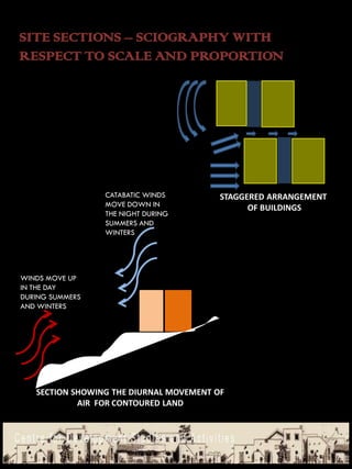 Climate Responsive Architecture Finalpdf | PDF