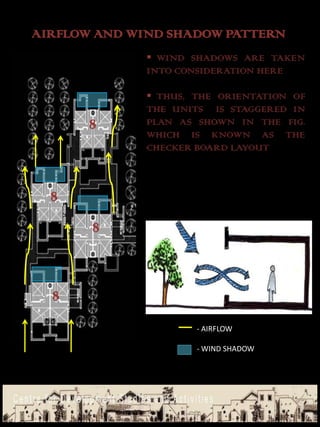 Climate Responsive Architecture Finalpdf | PDF
