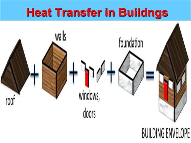 Climate Responsive Design of Buildings-1-9-23.ppt | Civil Engineering ...