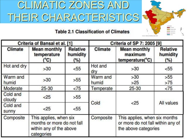 Climate Responsive Design of Buildings-1-9-23.ppt | Civil Engineering ...