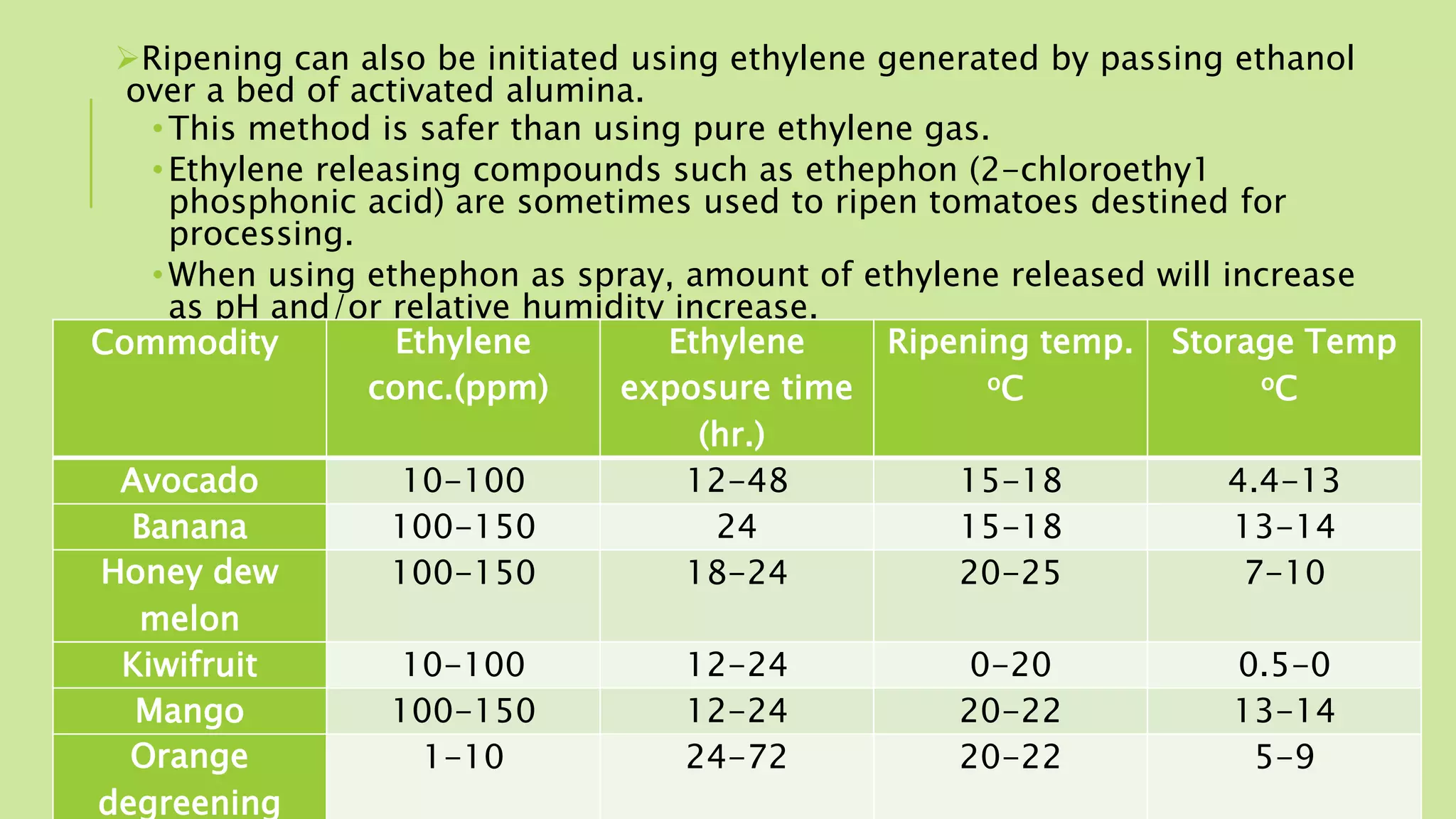 Climacteric and Non-Climacteric Fruits | PPTX