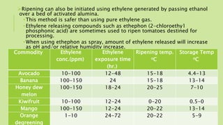 Climacteric and Non-Climacteric Fruits | PPTX