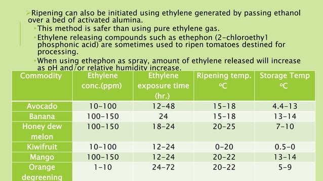 Climacteric and Non-Climacteric Fruits | PPTX | Gardening | Home & Garden