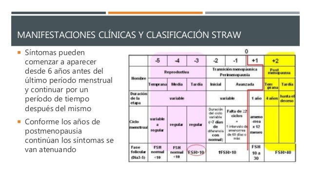 Climaterio y Menopausia
