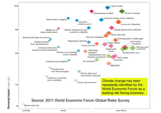 Electric Utility Risk Management in the Face of Climate Risk | PDF