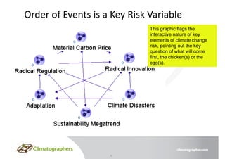 Electric Utility Risk Management in the Face of Climate Risk | PDF