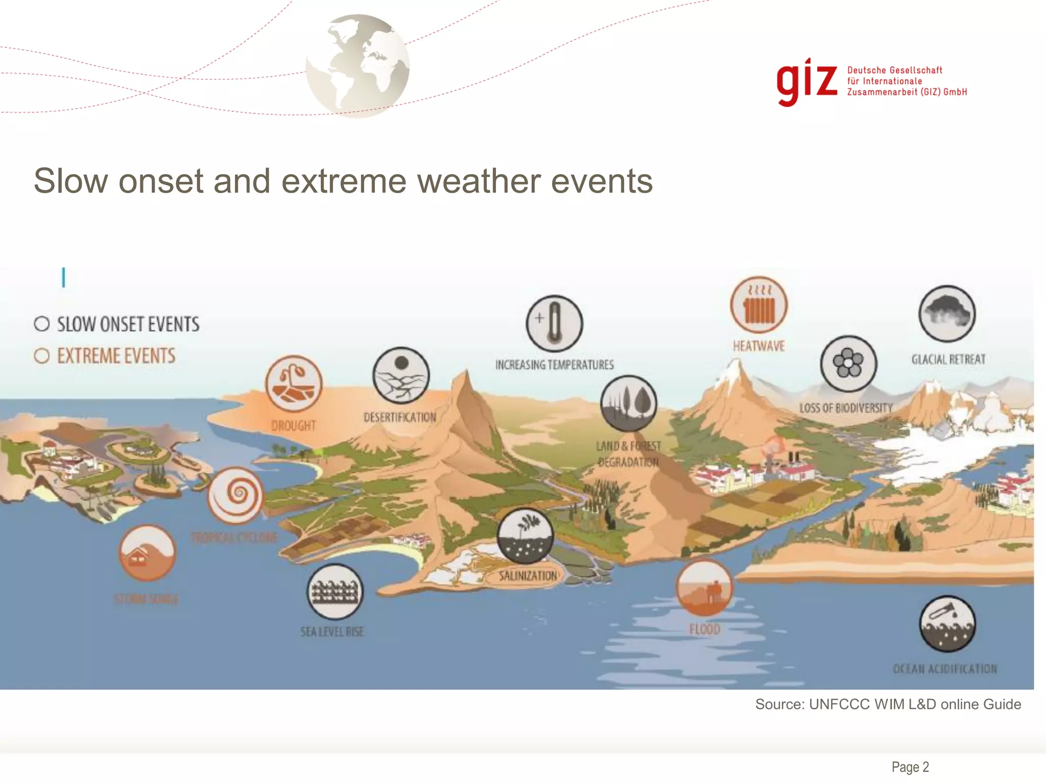 Climate risk management | PDF