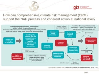 Climate risk management | PDF