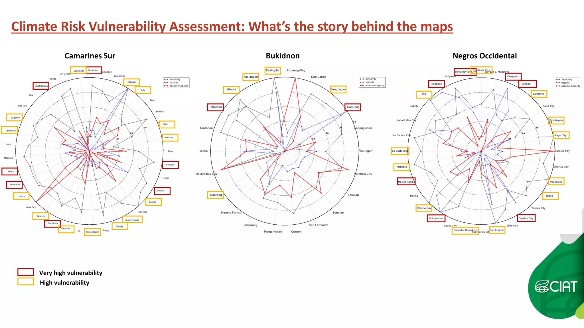 Climate Risk Vulnerability Assessment to Support Agricultural ...