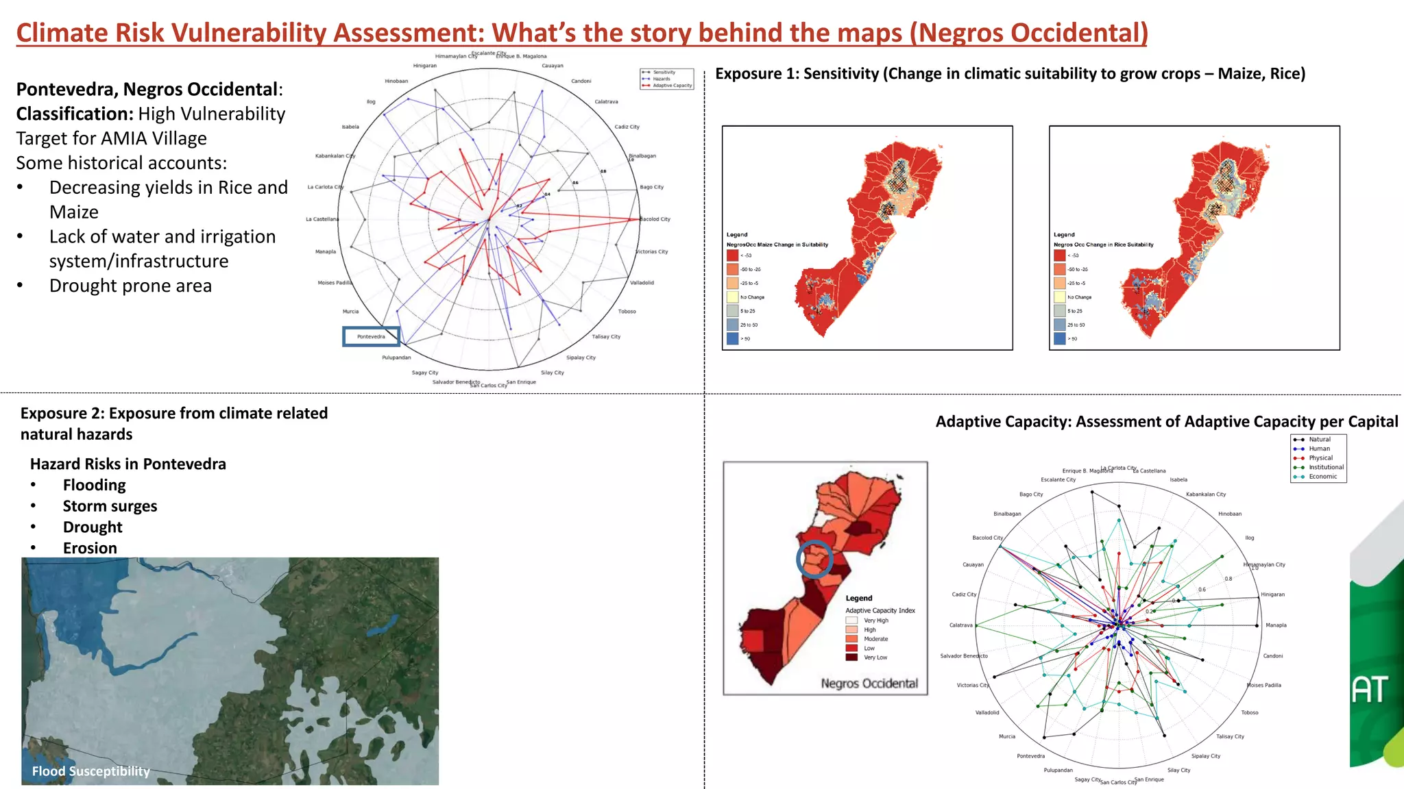 Climate Risk Vulnerability Assessment to Support Agricultural ...