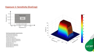 Climate Risk Vulnerability Assessment to Support Agricultural ...