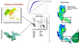 Climate Risk Vulnerability Assessment to Support Agricultural ...