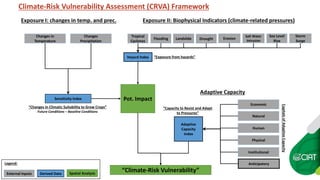 Climate Risk Vulnerability Assessment to Support Agricultural ...