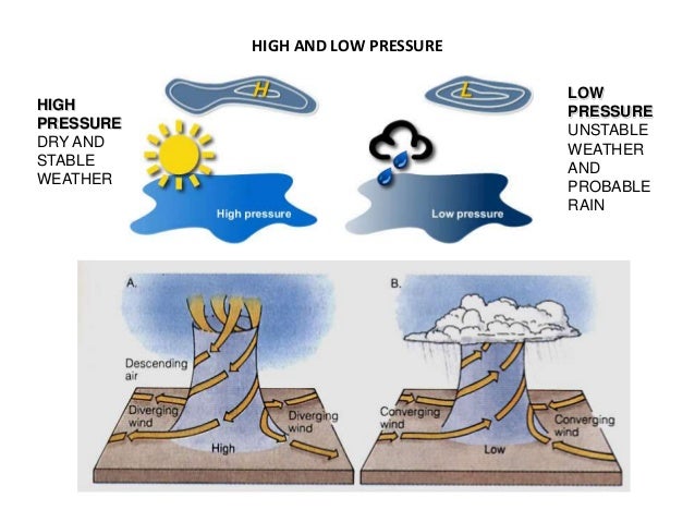 Weather and climate: basic concepts