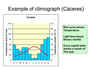 Climates of the world | PPT