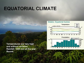 Climates of the world | PPT