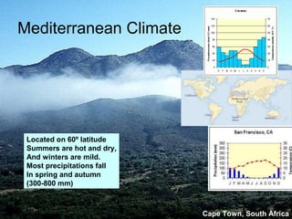 Climates of the world | PPT