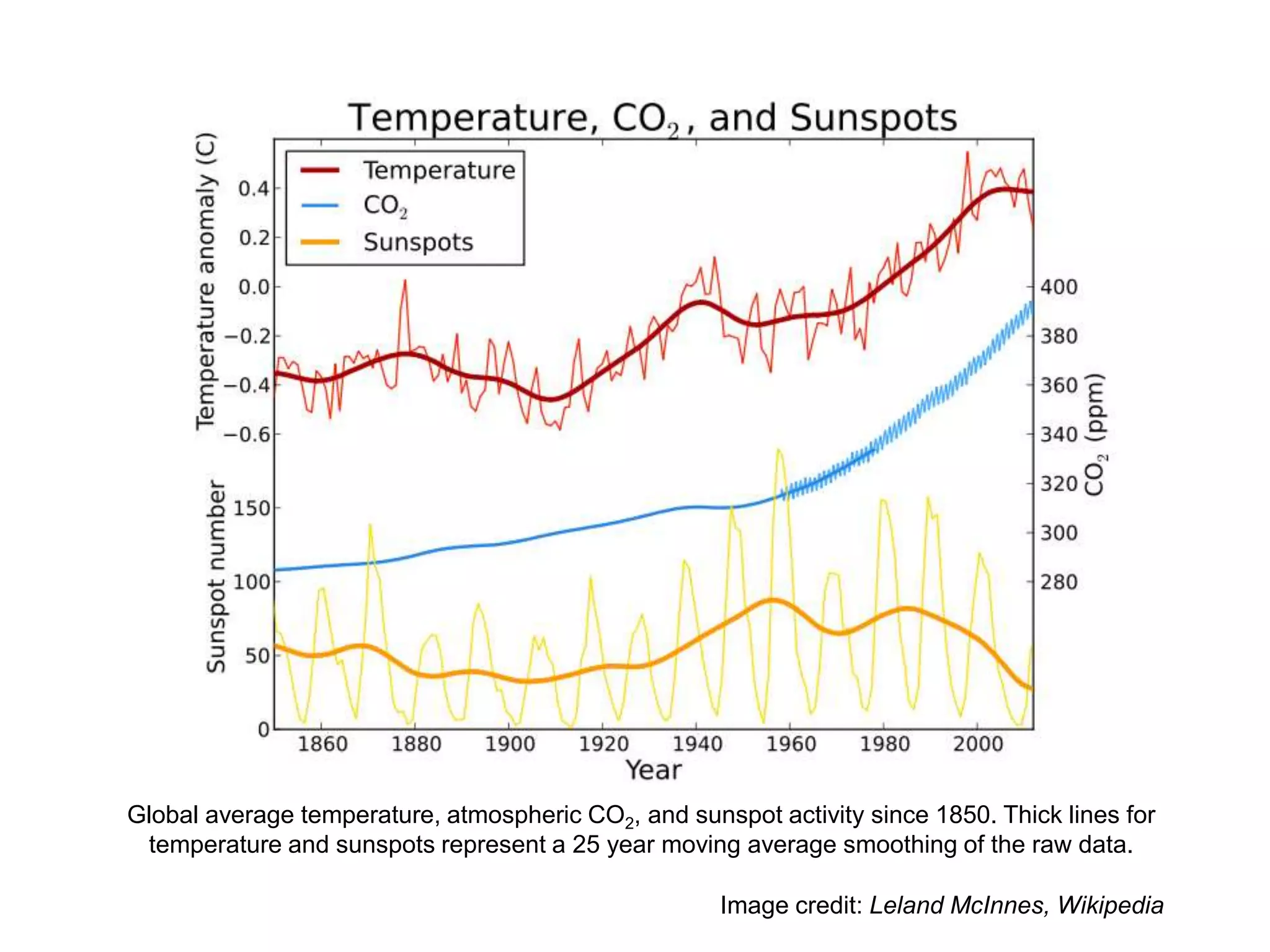 Climate Sensitivity, Forcings, And Feedbacks_2.pptx