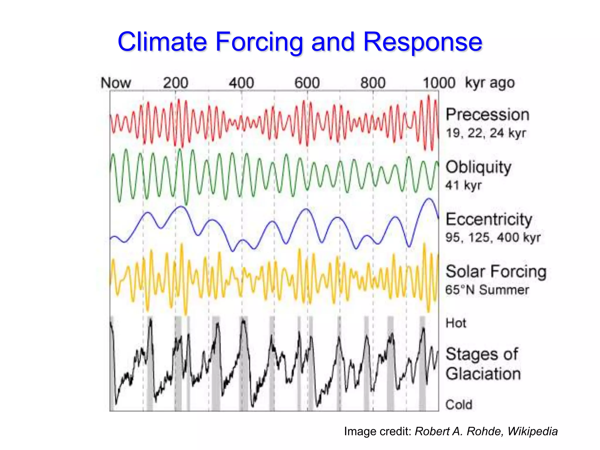 Climate Sensitivity, Forcings, And Feedbacks_2.pptx