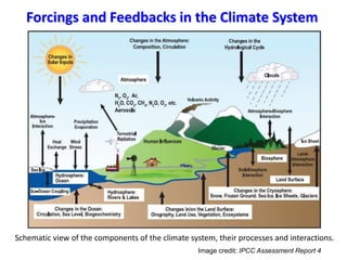Climate Sensitivity, Forcings, And Feedbacks_2.pptx