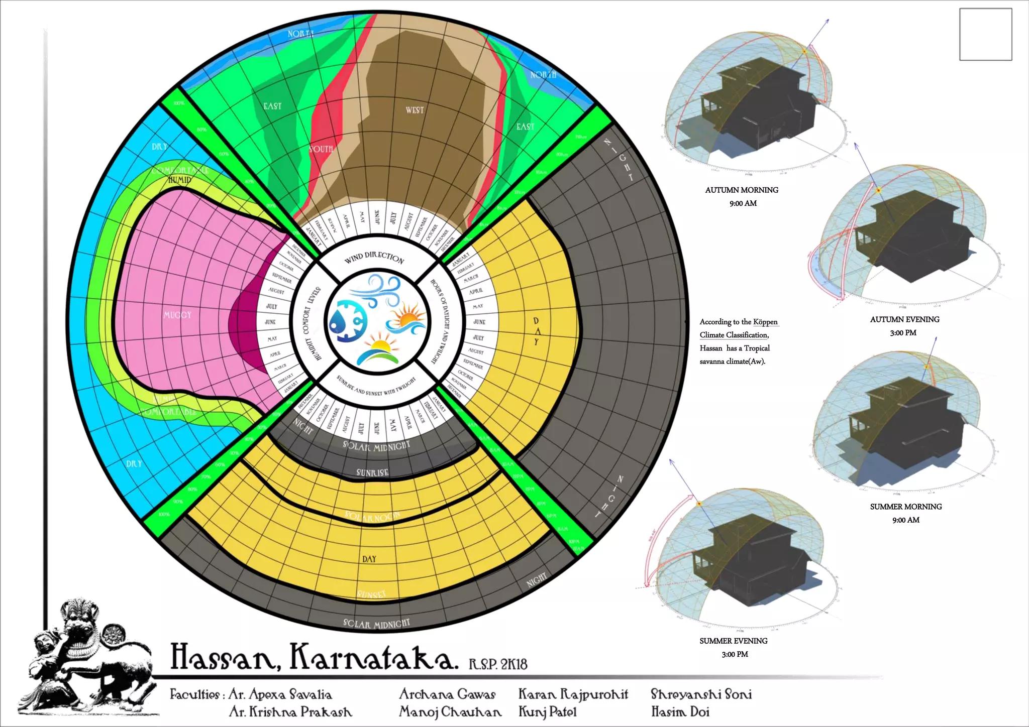 hassan karnataka climate analysis | PPTX