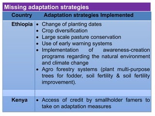 Climate smart agricultural adaptation measures among smallholder mixed ...