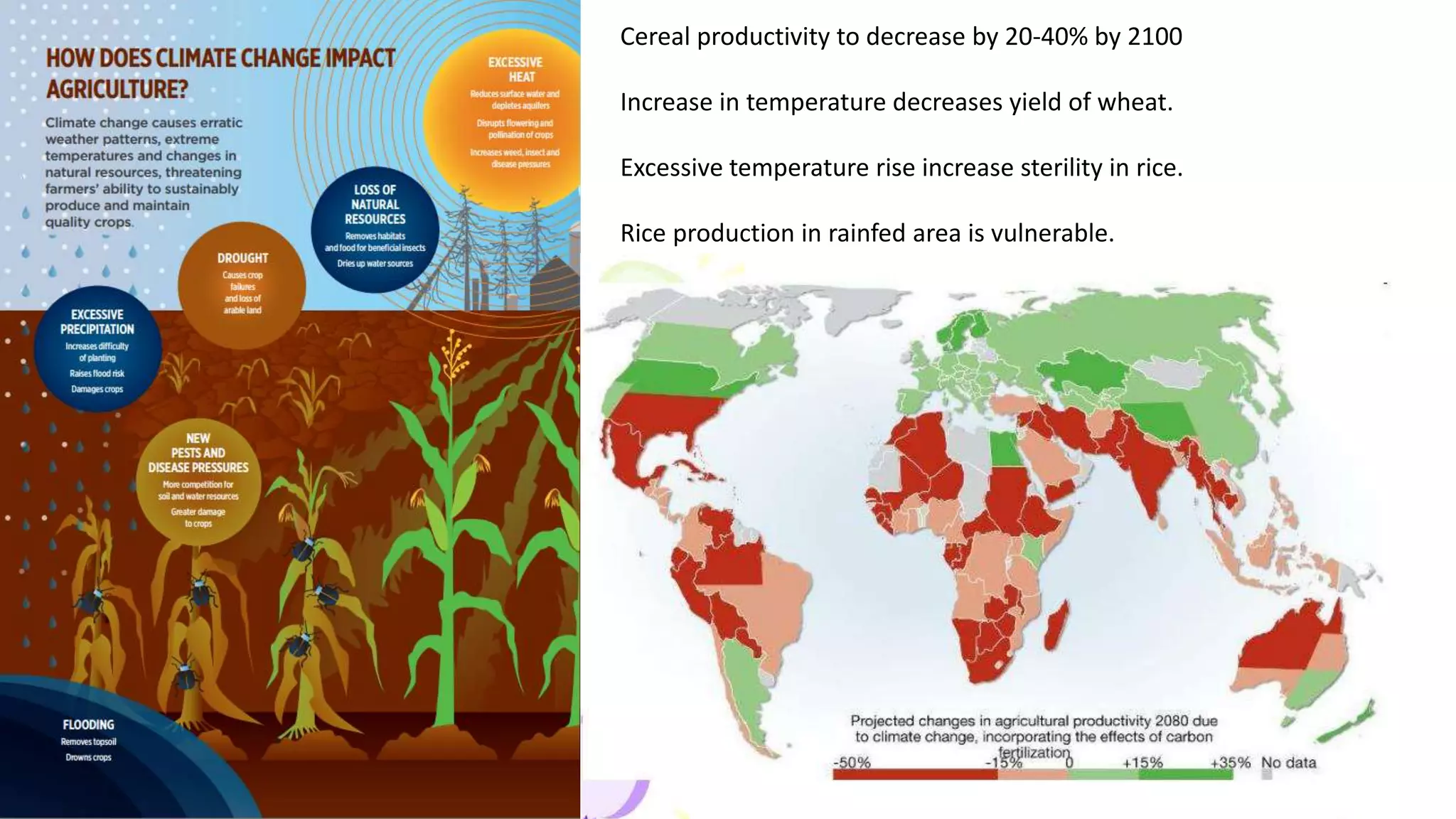 Climate smart agriculture | PPT