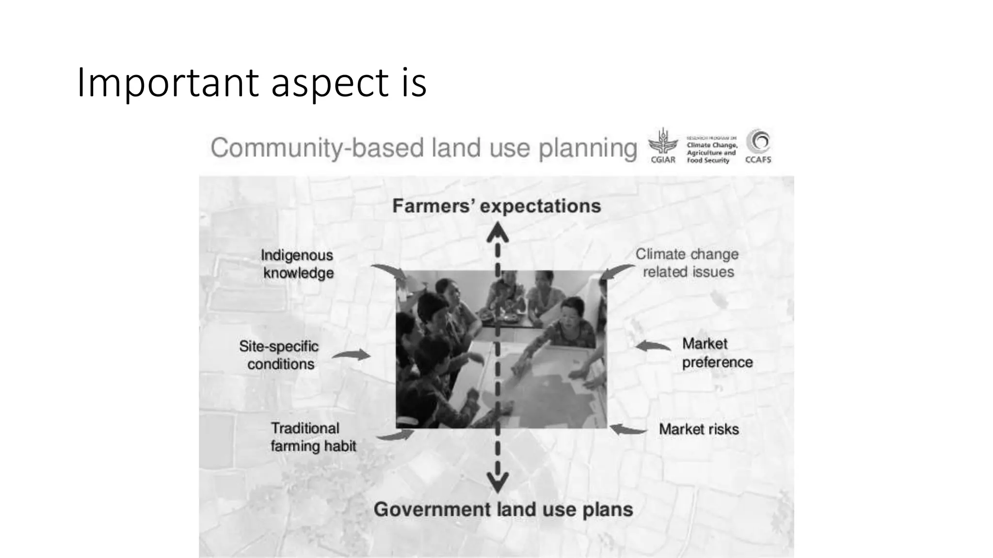 Climate Smart Agriculture Ppt