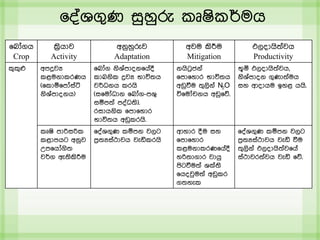 Climate Smart Agriculture.pdf