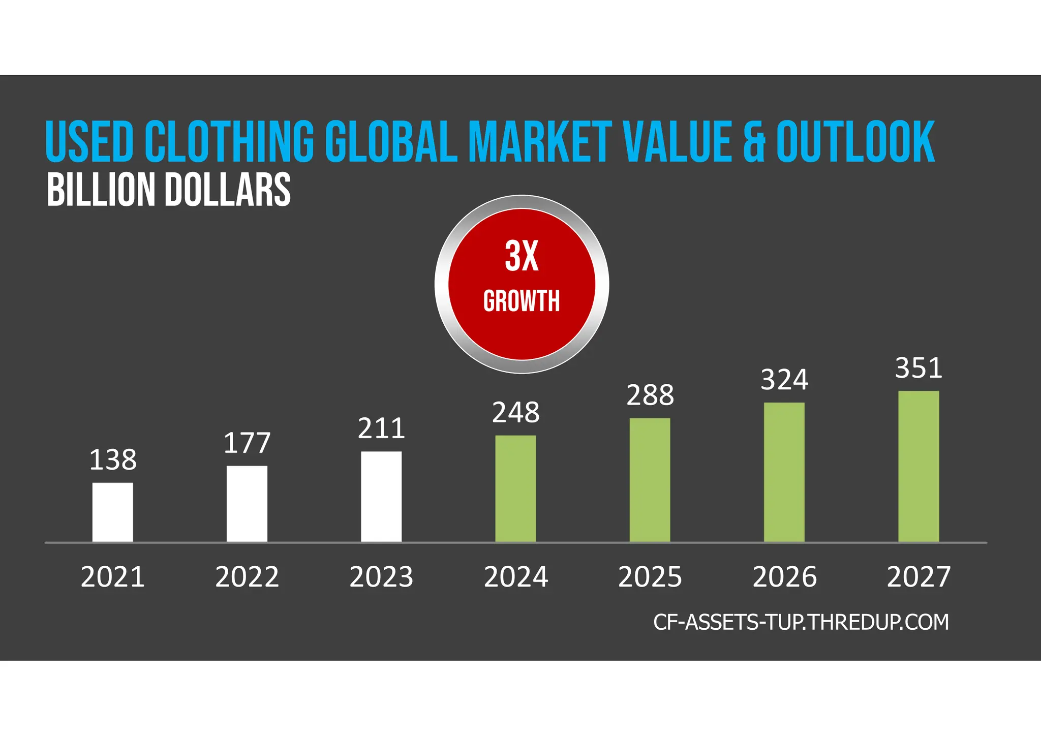 Climate Smart Apparel | PPT