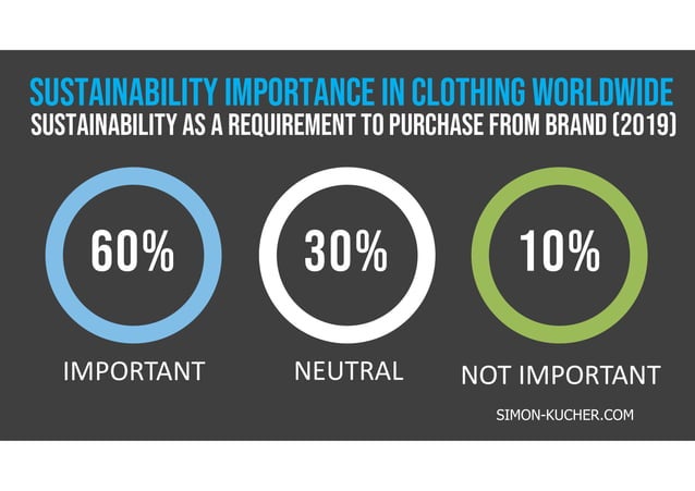 Climate Smart Apparel | PPT