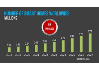 Climate Smart Buildings | PDF