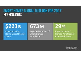 Climate Smart Buildings | PDF